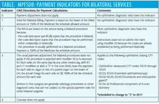 Resolved - Ophthalmology Coding | CCO Community