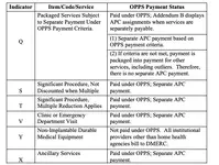 Resource - Status indicators | CCO Community